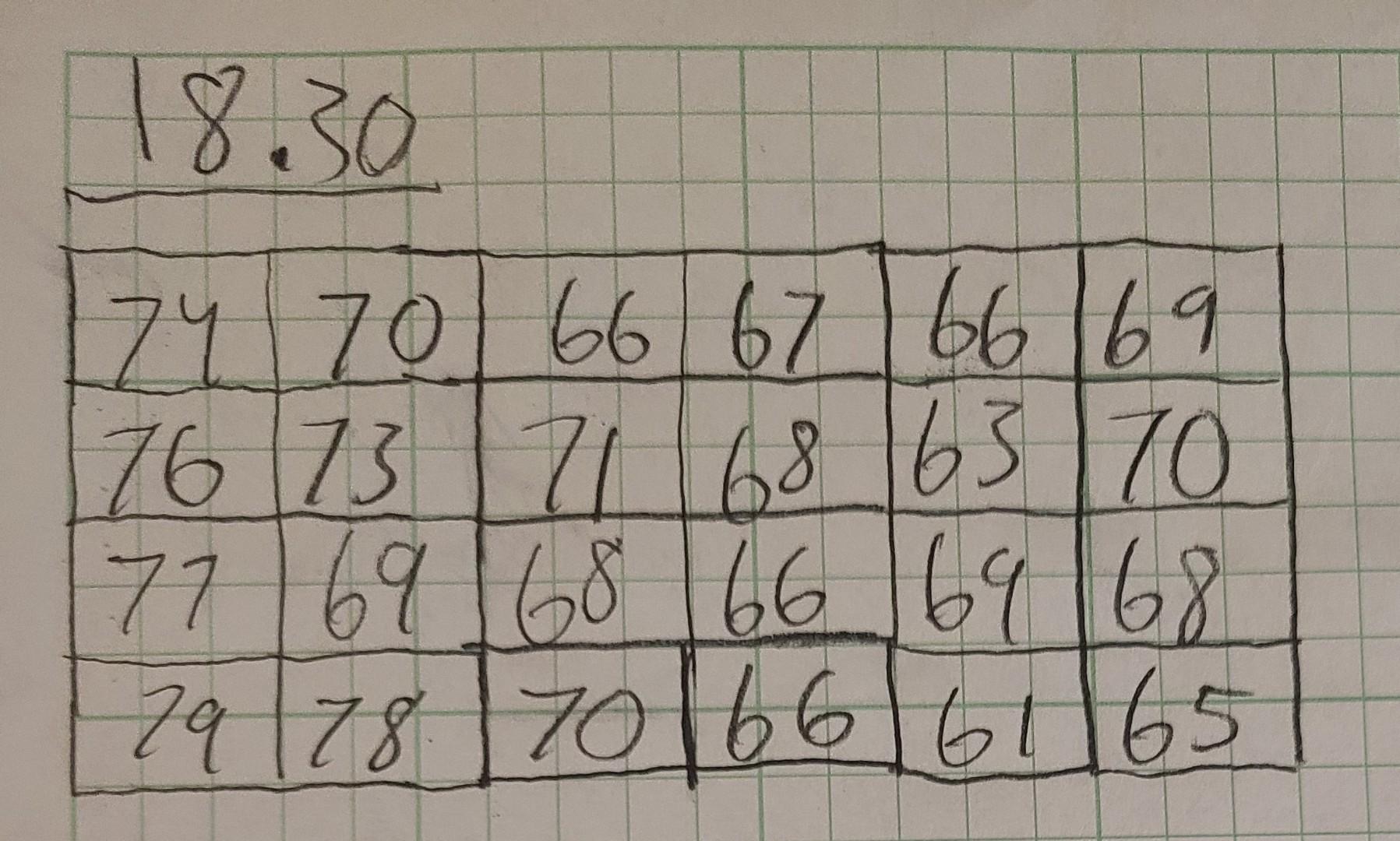Solved This table gives elevations at the corners of 50ft | Chegg.com