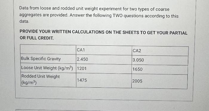 Solved Data from loose and rodded unit weight experiment for | Chegg.com
