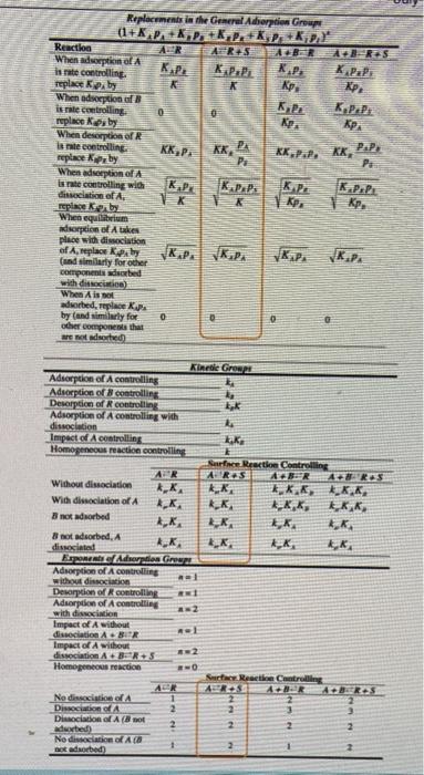 Solved Consider a mechanism involving a single reactant and | Chegg.com