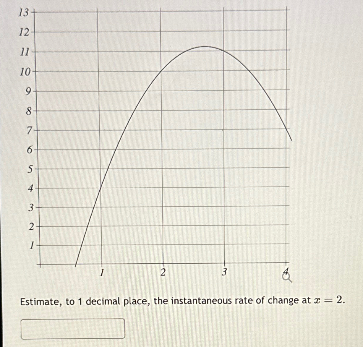Solved Estimate, to 1 ﻿decimal place, the instantaneous rate | Chegg.com