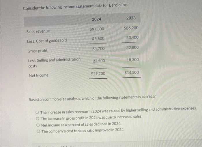 Solved Consider the following income statement data for | Chegg.com