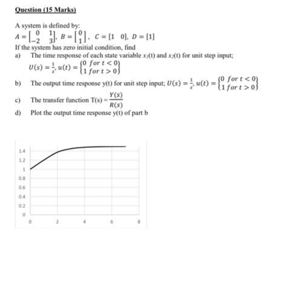 Solved Question (15 ﻿Marks)A system is defined | Chegg.com