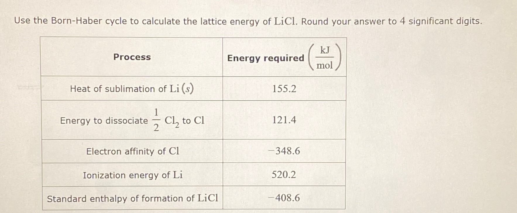Solved Use the Born-Haber cycle to calculate the lattice | Chegg.com
