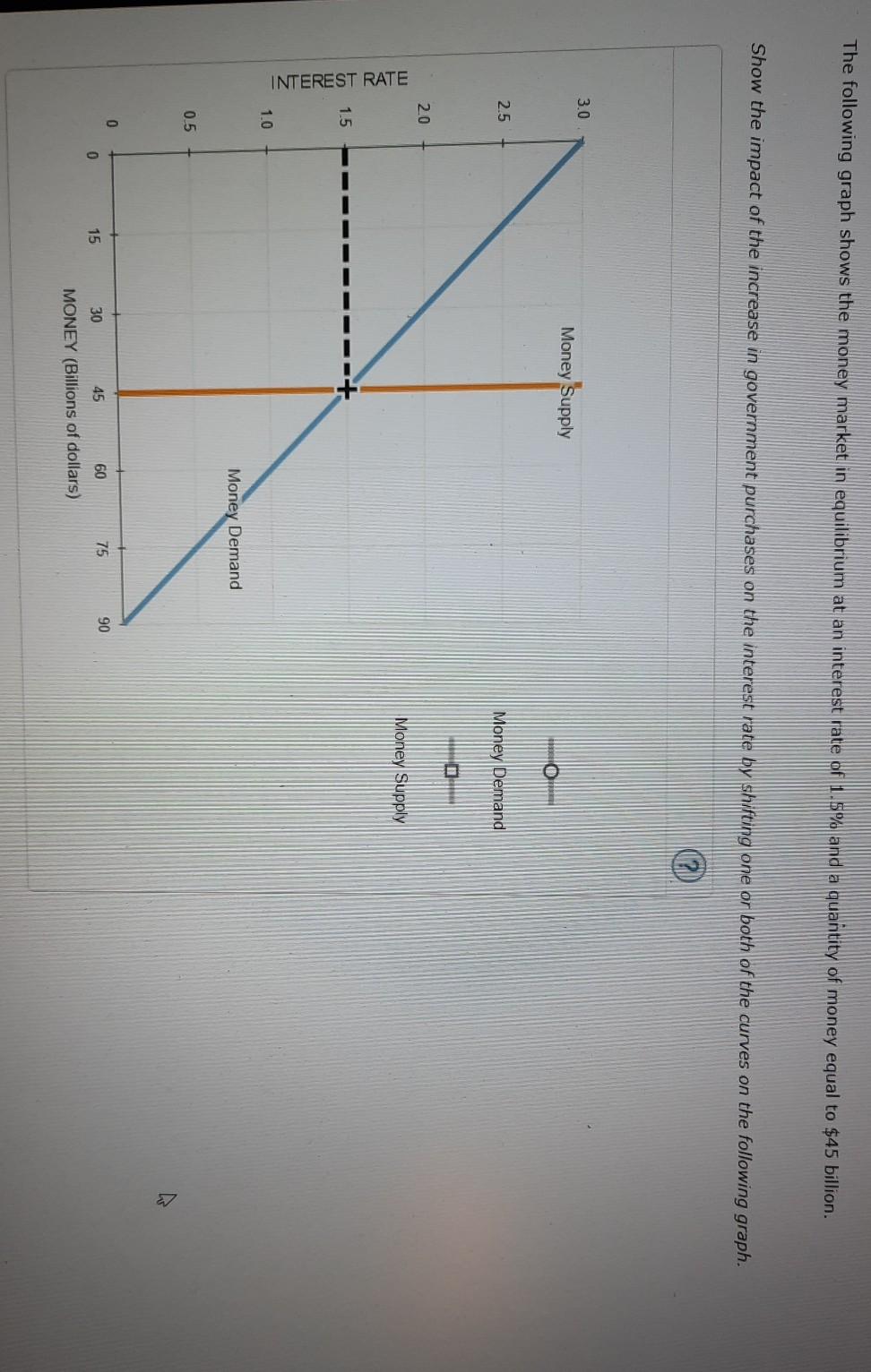 Solved Use the green line (triangle symbol) on the | Chegg.com