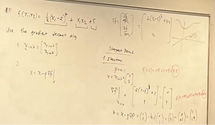 Solved please break down the first iteration and gradient | Chegg.com
