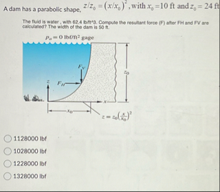 plsss hurryyyy A dam has a parabolic shape, | Chegg.com