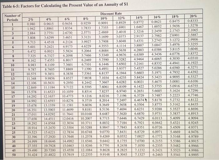 Solved Problem 6-33 (Algo) Present value | Chegg.com