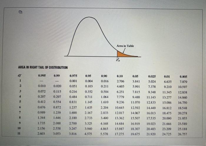 Solved Consider a contingency table of observed frequencies | Chegg.com
