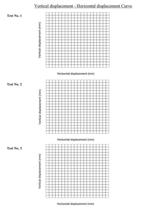 Solved Use Tha Data Of Test 123 In Table To Plot A Graph