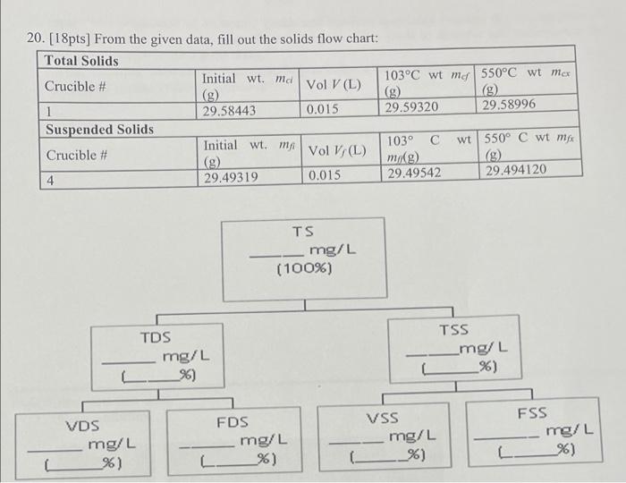 Solved 20. [18pts] From the given data, fill out the solids | Chegg.com