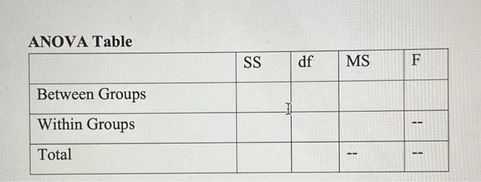 Solved 4. Use the following table to complete the ANOVA | Chegg.com