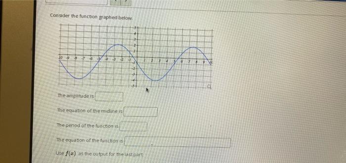 Solved Consider the function graphed below. a The amplitude | Chegg.com