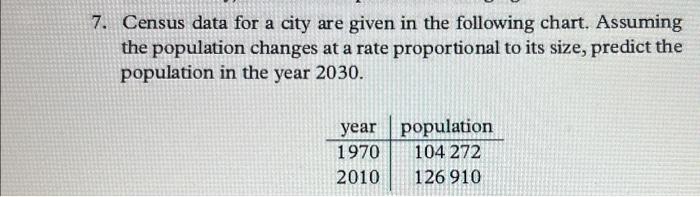 Solved Census data for a city are given in the following | Chegg.com