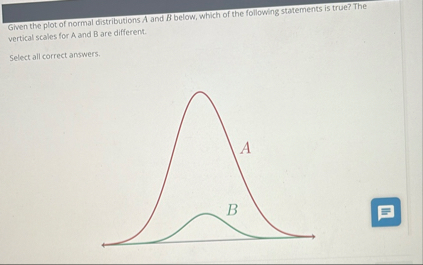 Solved Given the plot of normal distributions A and B | Chegg.com
