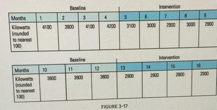 Solved FIGURE 3−17 | Chegg.com