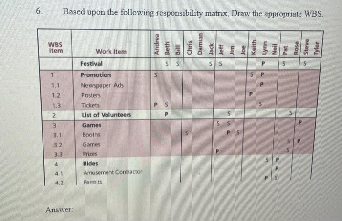 Solved 6. Based upon the following responsibility matrix, | Chegg.com
