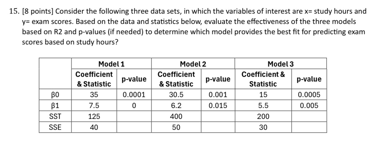 Solved [8 ﻿points] ﻿Consider the following three data sets, | Chegg.com