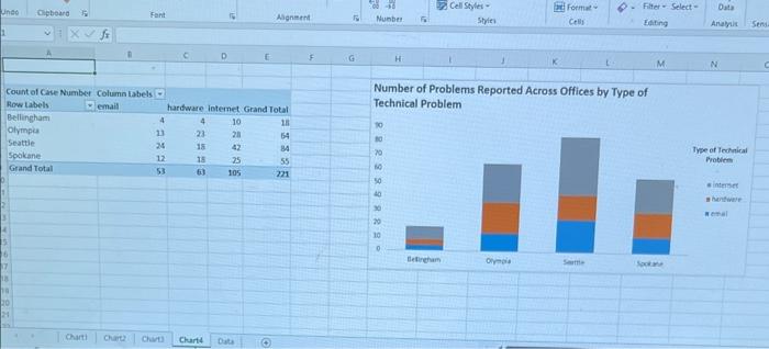 20. Building a Technical Support Data Dashboard. | Chegg.com