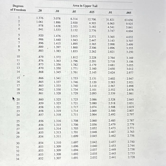 Solved \begin{tabular}{|c|c|c|c|c|c|c|c|c|c|c|} \hlinez & | Chegg.com