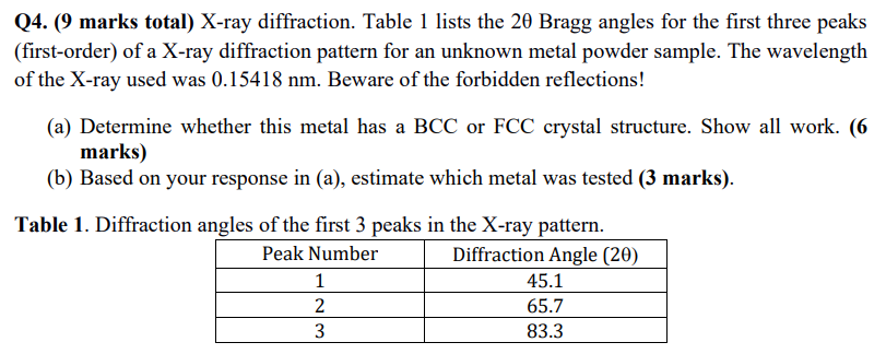 Q4. (9 ﻿marks total) ﻿X-ray diffraction. Table 1 | Chegg.com