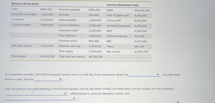 Solved 9. An analysis of company performance using DuPont | Chegg.com