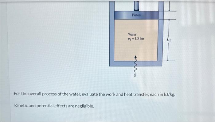 Solved Referring to the figure shown below, water contained | Chegg.com