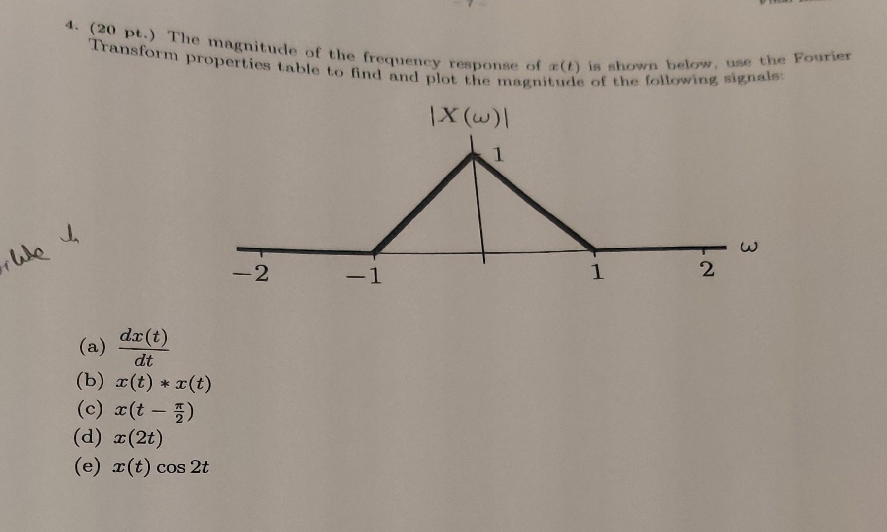Solved 4. (20 pt.) The magnitude of the frequency response | Chegg.com Solved 4. (20 pt.) The magnitude of the frequency response | Chegg.com