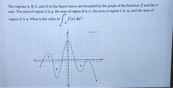 Solved The regions A, B, C, and D in the figure below are | Chegg.com