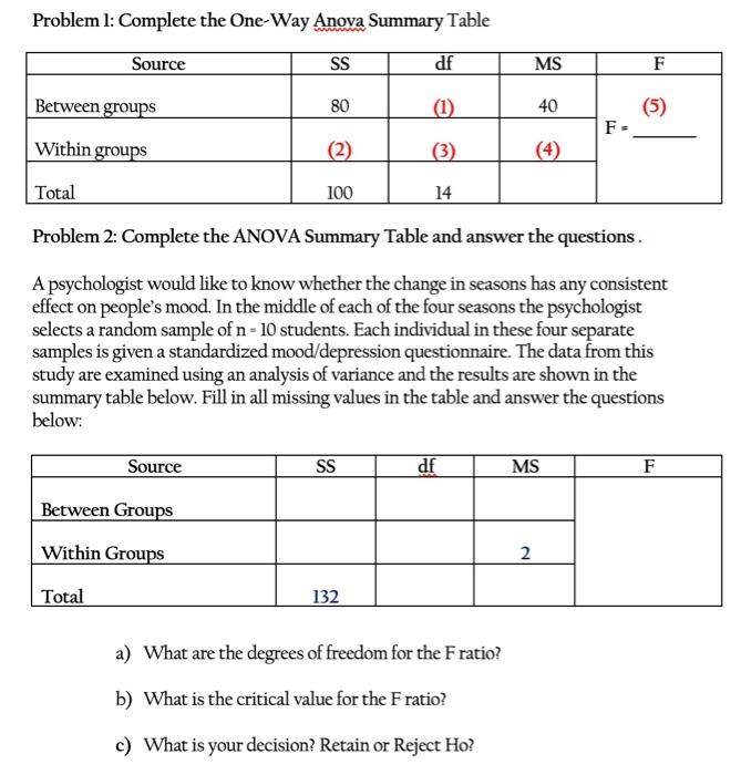 Solved Problem l: Complete the One Way Anova Summary Table | Chegg.com