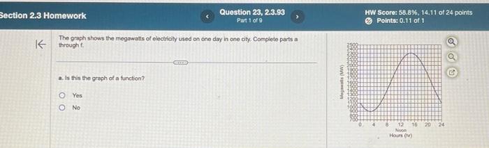 Solved 9 parts part 2: what is the domain ? (type your | Chegg.com