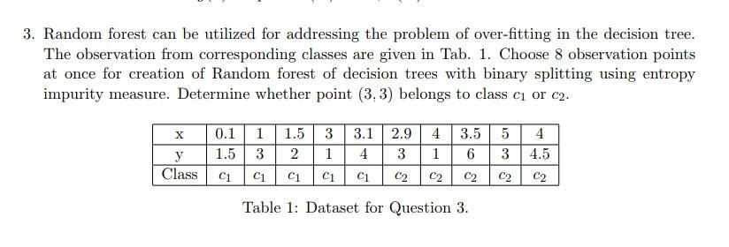 3. Random forest can be utilized for addressing the | Chegg.com