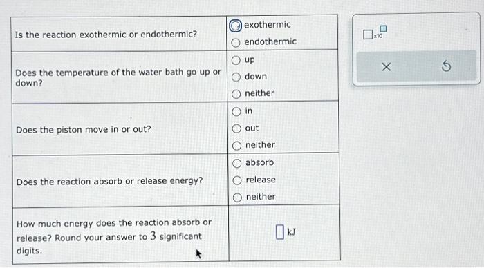 Solved A mixture of gaseous reactants is put into a | Chegg.com