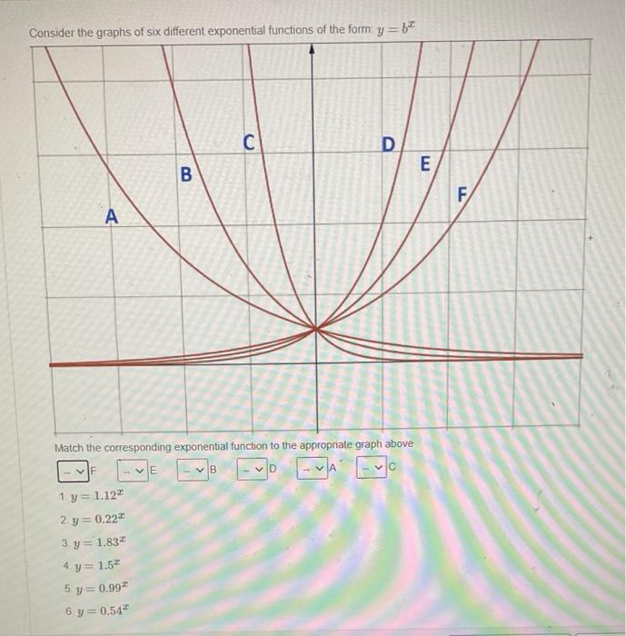 Solved Consider the graphs of six different exponential | Chegg.com