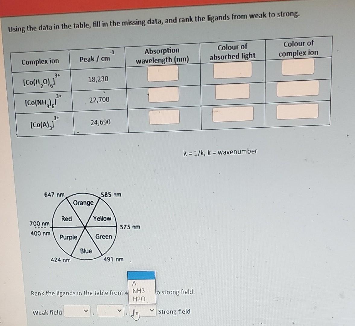 Solved Using the data in the table, fill in the missing | Chegg.com