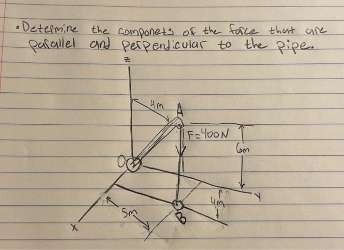 Solved - Determine the componets of the force that are | Chegg.com