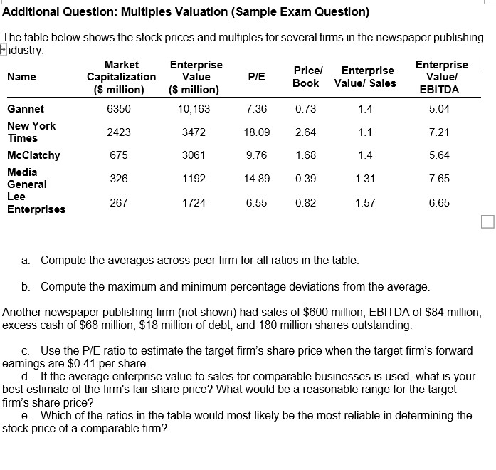 Solved Additional Question Multiples Valuation ( ﻿Sample | Chegg.com