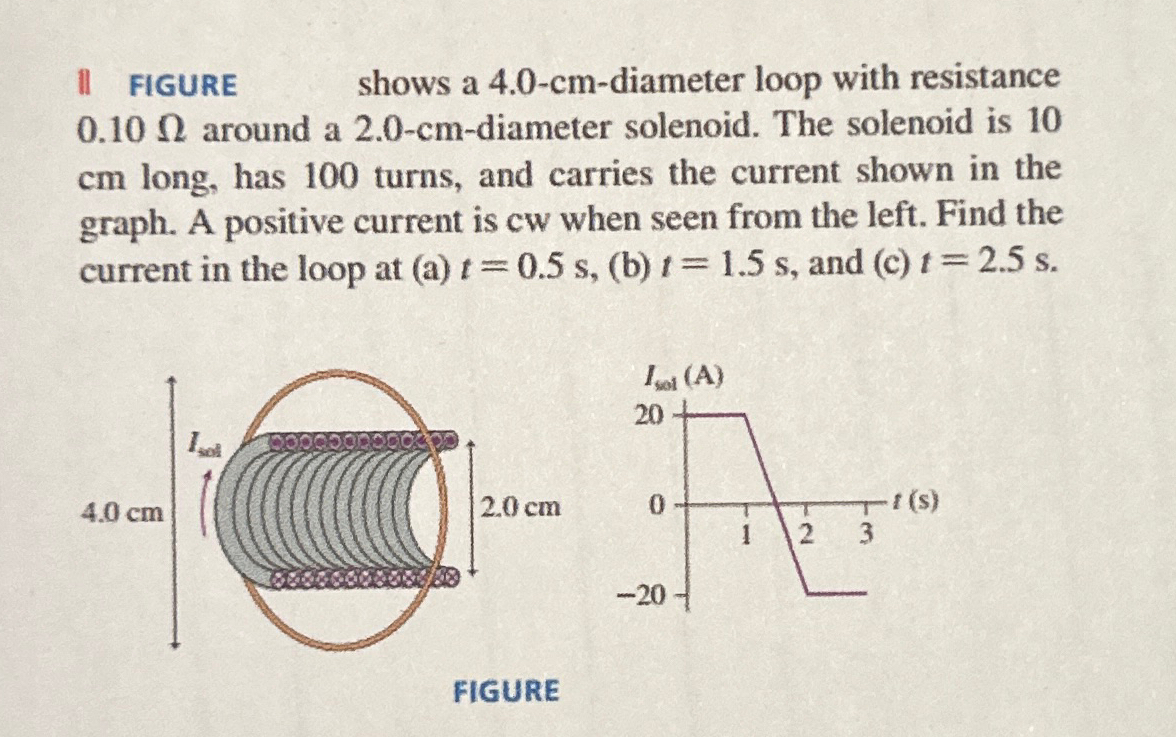 Solved II FIGURE shows a 4.0-cm-diameter loop with | Chegg.com