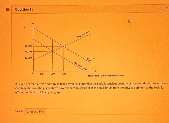 Solved Question 12 16,000 Upload 14,000 10,000 0 100 200 | Chegg.com