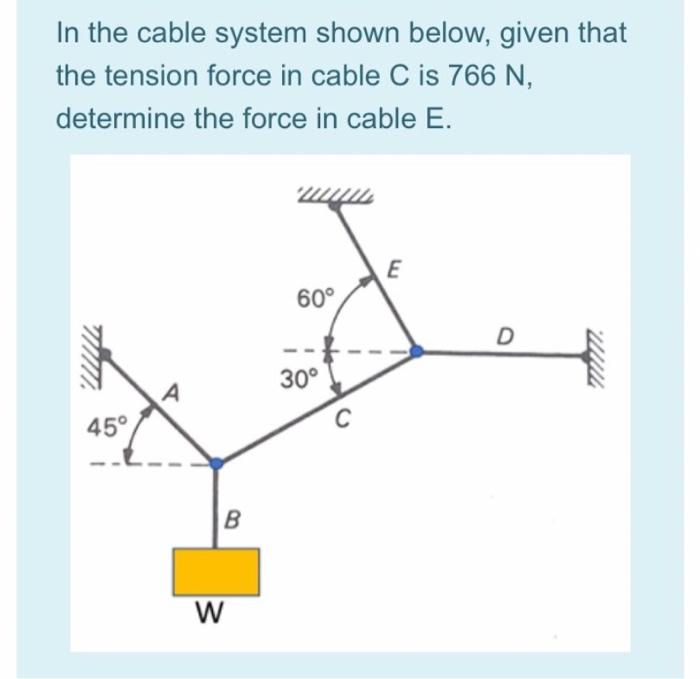Solved In the cable system shown below, given that the | Chegg.com
