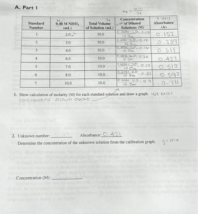 Solved Solve #2: Determine the concentration of the unknown | Chegg.com