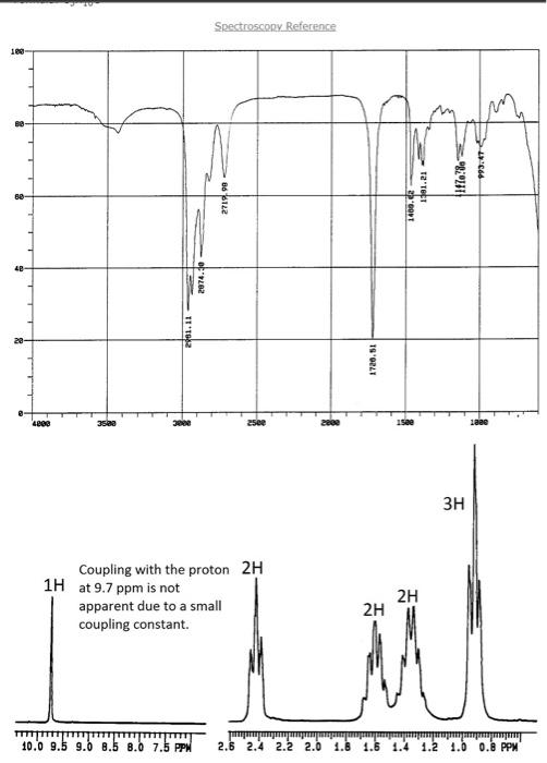 Solved using the graph and the formula C5H10O, determine | Chegg.com