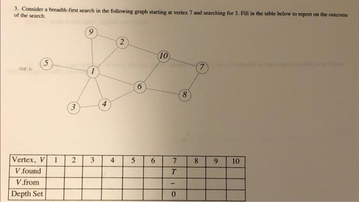 Solved plz explain to me how can i find V.found V.from and | Chegg.com