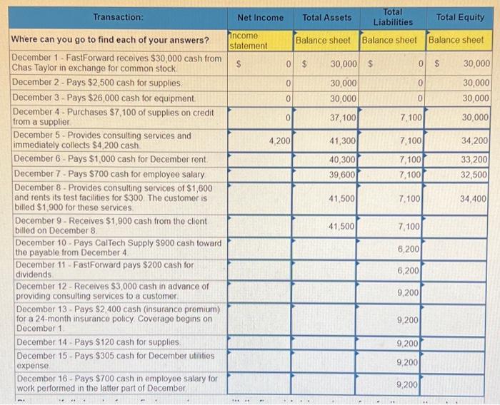 Solved Transaction: Where can you go to find each of your | Chegg.com