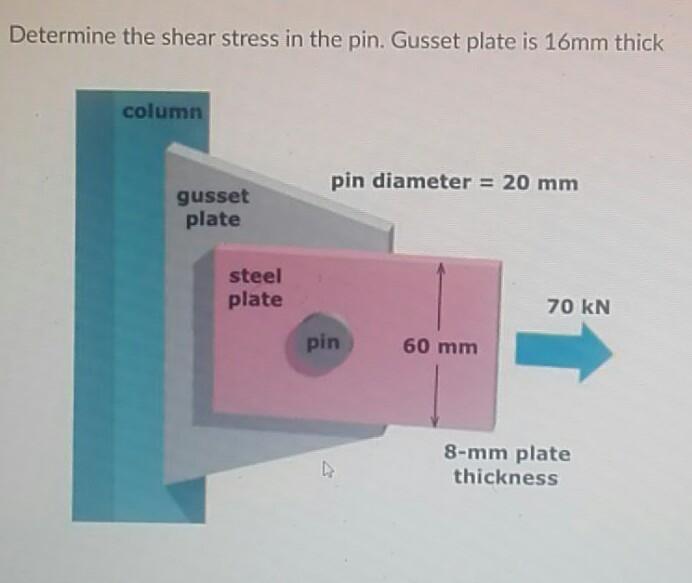 Solved Determine the shear stress in the pin. Gusset plate | Chegg.com