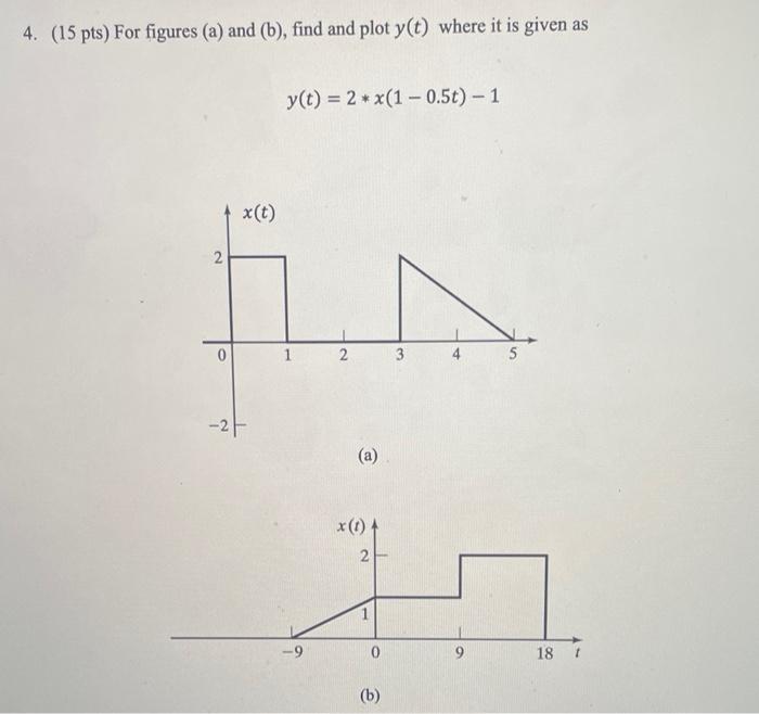 Solved 4. (15 pts) For figures (a) and (b), find and plot | Chegg.com
