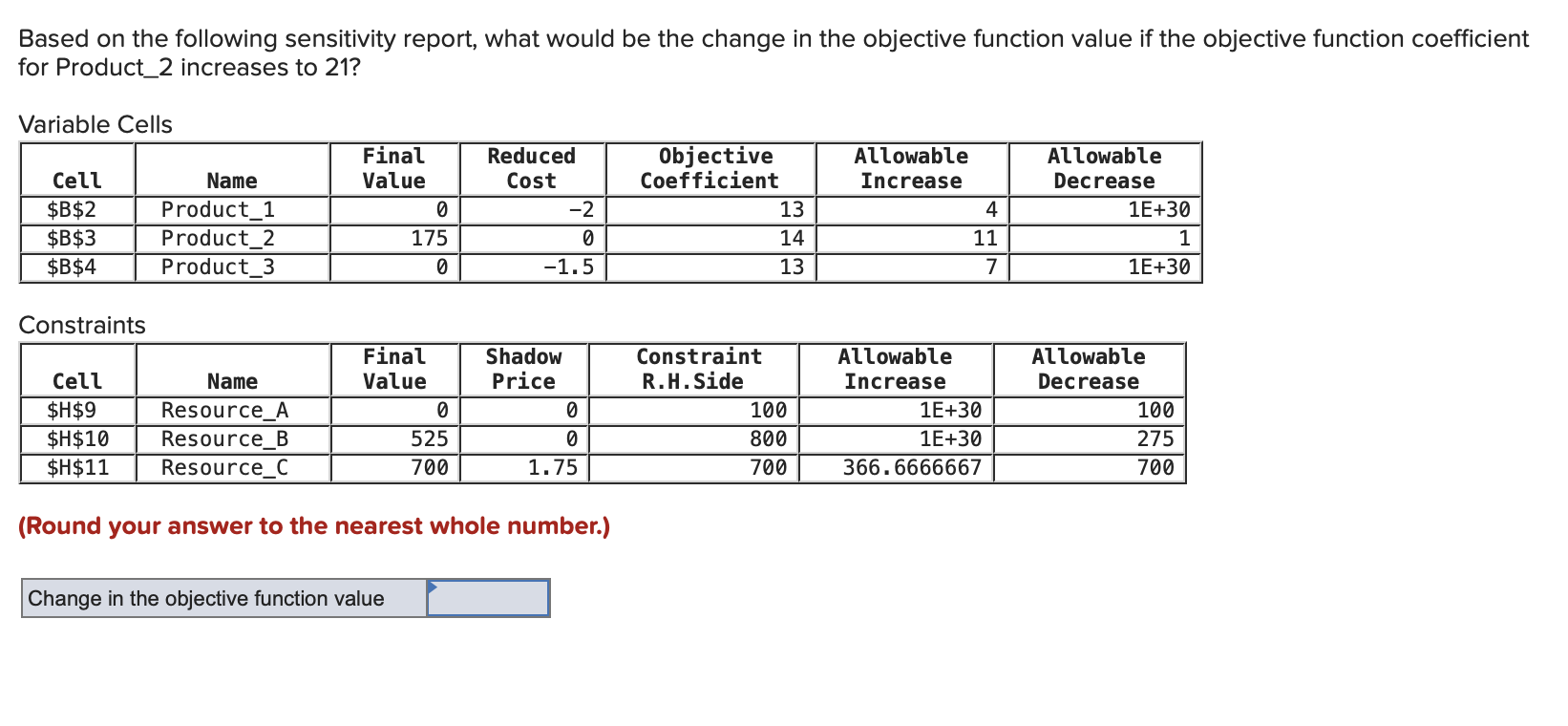 Solved Based On The Following Sensitivity Report What Would