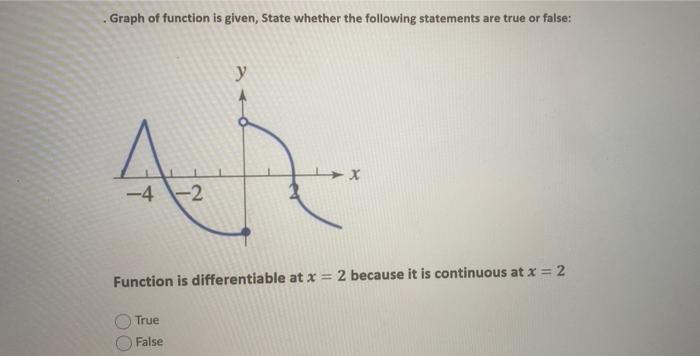 Solved Graph of function is given, State whether the | Chegg.com