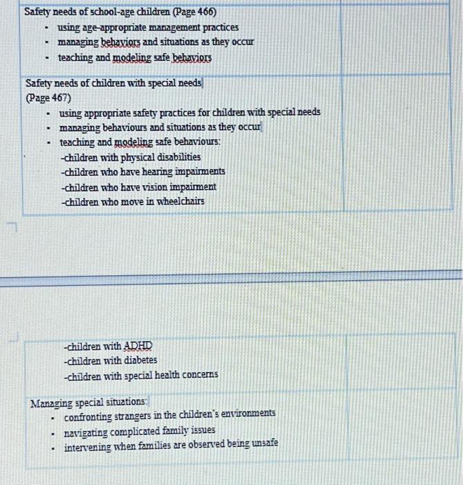 Solved 1. Effective childcare management strategies create | Chegg.com