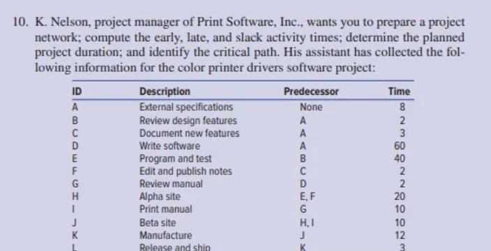 Solved K. ﻿Nelson, project manager of Print Software, Inc., | Chegg.com