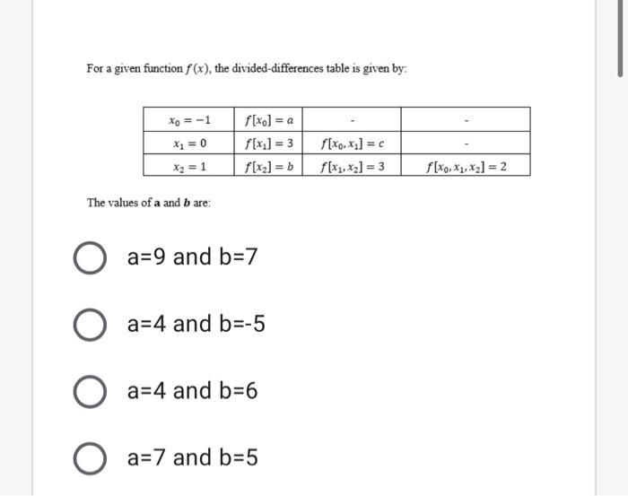 Solved For a given function f(x), the divided-differences | Chegg.com